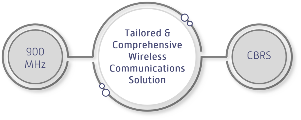 900 MHz and CBRS Spectrum for Utilities | Anterix