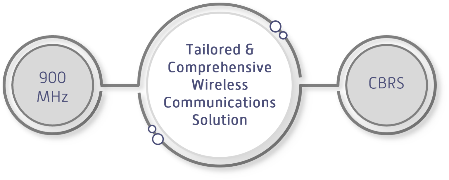 900 MHz and CBRS Spectrum for Utilities | Anterix