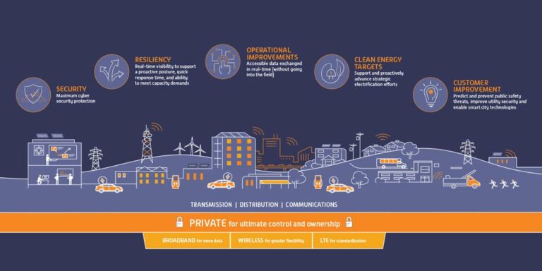 Utility meets Connectivity. NOW. | Anterix